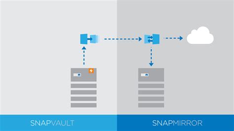 Netapp Data Protection Model On Behance