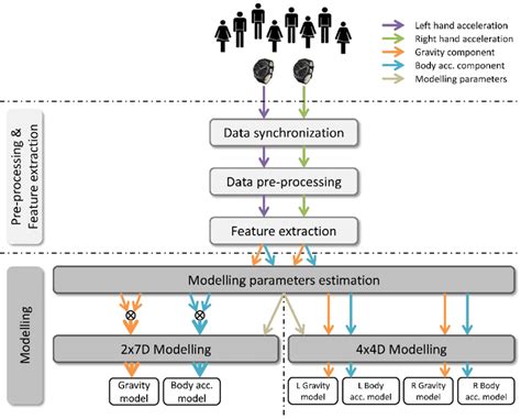 System Architecture Training Phase Download Scientific Diagram