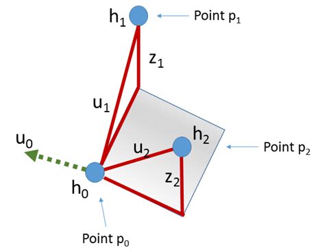 Normalized Unit Vector Download Scientific Diagram