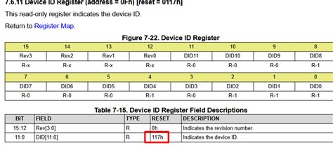 unable to connect tmp117 with arduino uno r3 networking protocols