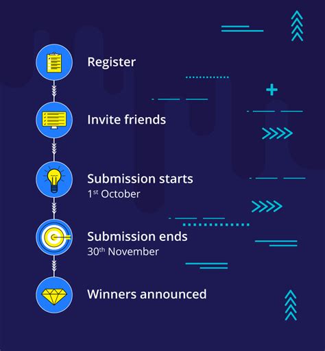 Online Hackathon Hackerearth Developer Event Slash Hack 20