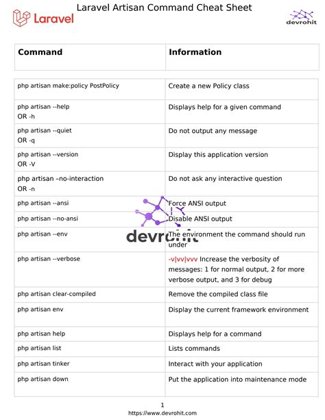 Laravel Artisan Cheat Sheet By Rohit Urane Issuu