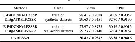 Table X From Cross View Recurrence Based Self Supervised Super