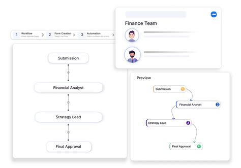 Peer Benchmarking Finance Review Cflow