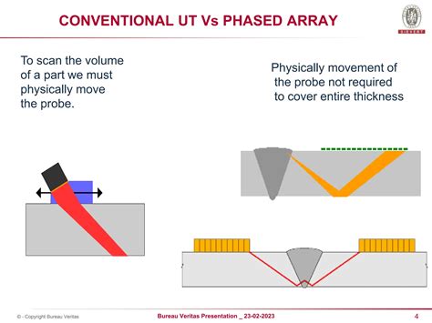 Phased Array Ultrasonic Testing Presentation Pptx Physics Science