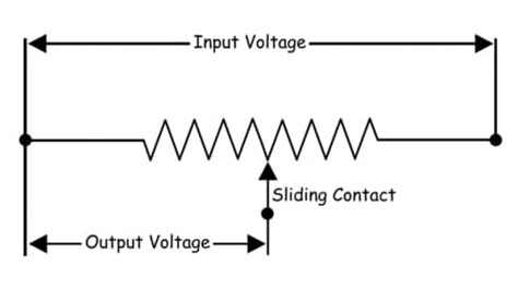 Potentiometer Definition Types And Working Principle