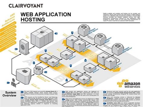 Ops Works Presentation Desert Code Camp 2014 Ppt