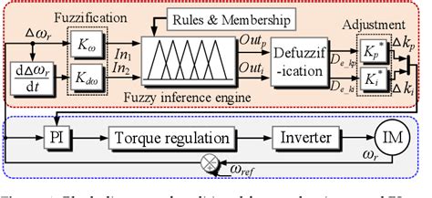 Figure 1 From Ripple Attenuation For Induction Motor Finite Control Set Model Predictive Torque