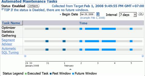 Oracle 11g R2 Performance Tuning Automated Maintenance Tasks