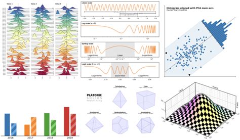 Sci Vis 1 Rotated Histogram Pega Devlog