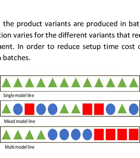 1 Different Assembly Methods Download Scientific Diagram