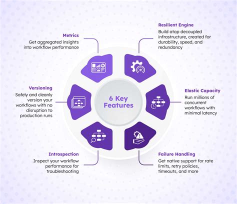 Durable Execution Explained — How Conductor Delivers Resilient Systems Out Of The Box Orkes