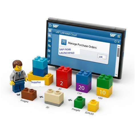 Sap Procurement Saptraining Saps4hanacloud Purchaseordermanagement Businesssoftware