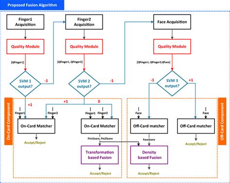The Architecture Of The Proposed Framework Download Scientific Diagram