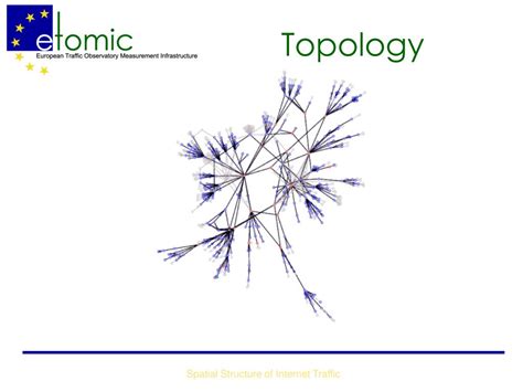 Ppt Measuring The Spatial Structure Of Traffic Congestion In The Internet Powerpoint