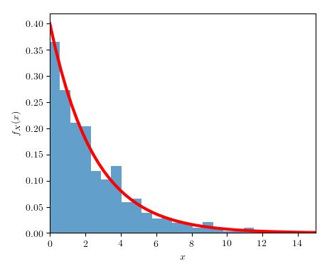 Probability Simulating From A Given CDF Mathematics Stack Exchange