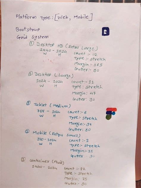 apoorva gupta posted on linkedin