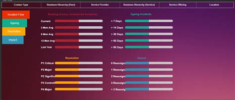 github gurudutt goswami spotfire dashboard designs this repository
