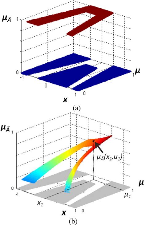 Figure 2 From Invasive Weed Optimization Algorithm For Tuning Transitioning From Type 1 To