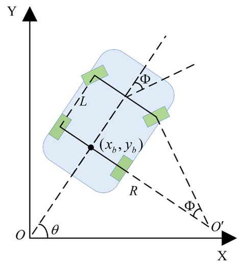 A Path Planning And Tracking Control Algorithm For Multi Autonomous