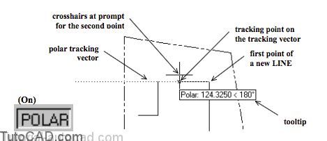 Polar Tracking Direct Distance Entry Tutorial AutoCAD