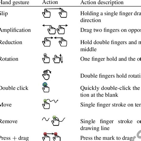 Interactive Hand Gesture Definition Download Scientific Diagram