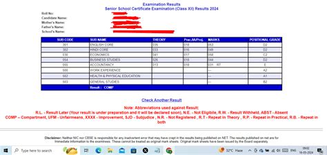 Is It Possible To Repeat Class 12 As A Private Candidate Instead Of Giving Compartment Since My