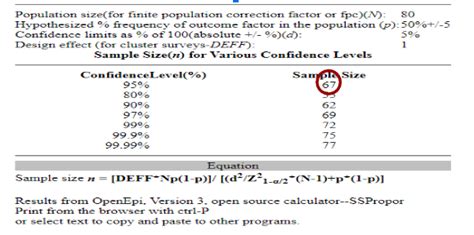 Sample Size Calculation For A Cross Sectional Healthcare Study Matchmaticians
