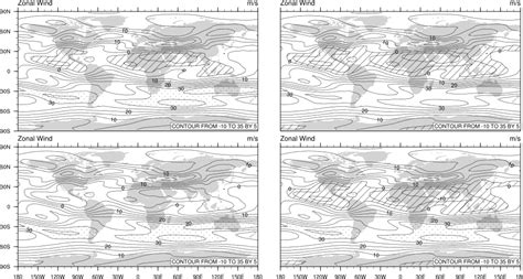 Ncl Graphics Panel Plots