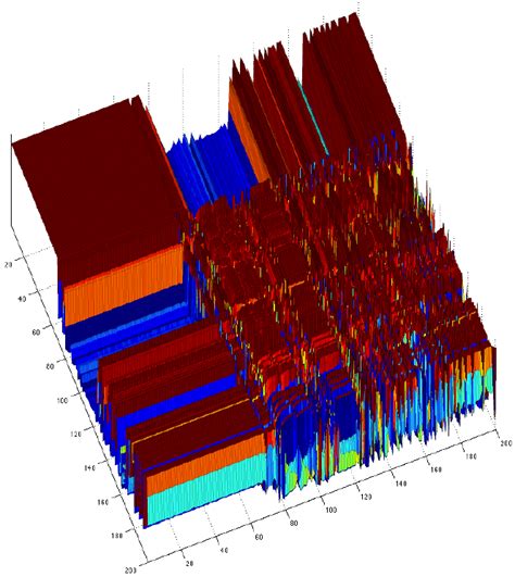 A Three Dimensional Visualization Of The Self Similarity Matrix Of The