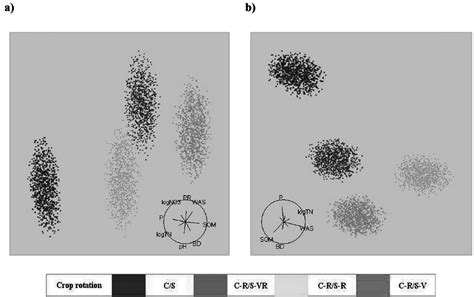 Two Examples Of Multidimensional Projections Of The Confi Dence