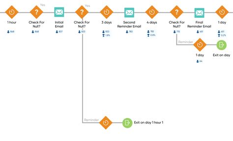 Crafting Customer Journeys Salesforce Marketing Cloud Engagement Guide