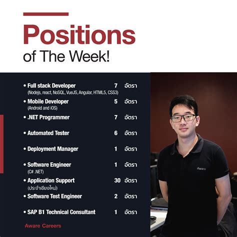 aware careers positions of the week 🔺 full stack developer nodejs