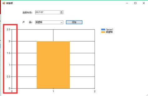 C Chart控件 Y轴怎么设置整数 Csdn社区