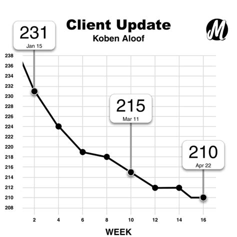 Client Results Monster Longe