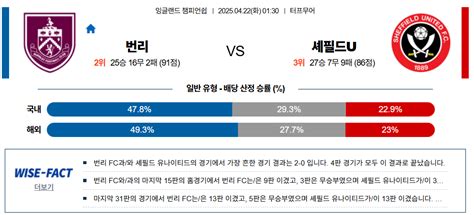 4월 22일 Epl챔 번리 Vs 셰필드u 축구자료 라이브스코어 라이브맨 실시간 라이브스코어 토토사이트 추천 꽁머니 먹튀검증 커뮤니티 안전놀이터 추천 배당흐름 분석
