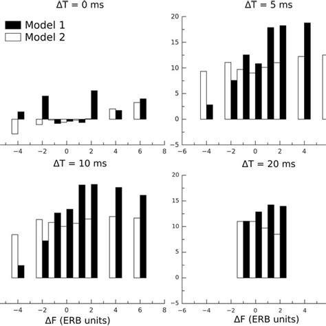 Measured Symbols And Simulated Lines Target Spl At Threshold L T Download Scientific