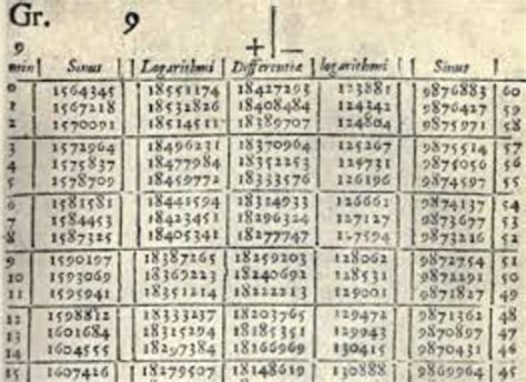 European Scientific Revolution Timeline Timetoast Timelines