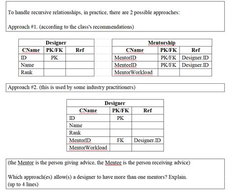 Solved To Handle Recursive Relationships In Practice There