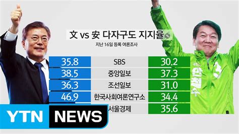 잦아든 安風 文 安 양강구도 흔들리나 Ytn Youtube