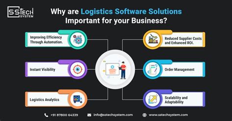 Logisticssolutions Efficiency Roi Automation Sstechsystem