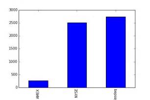 Pandas Python Using A List Dict Comprehension And Mapping To Change Plot Order Stack