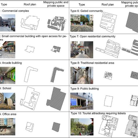 Pdf Mapping Urban Public Spaces Based On The Nolli Map Method