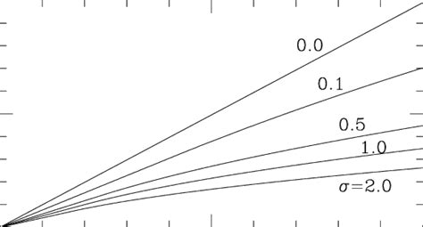 Solutions For An Outflow Pulse With A Parabolic Ejection Velocity Cross