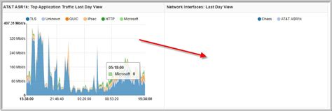 dashboard issues · issue 3044 · ntop ntopng · github