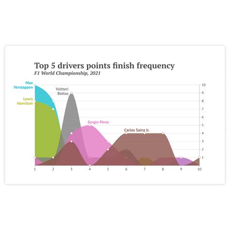 Density Plot Resources Chart Library Datylon