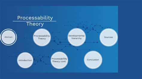 Processability Theory By Christopher Villa On Prezi