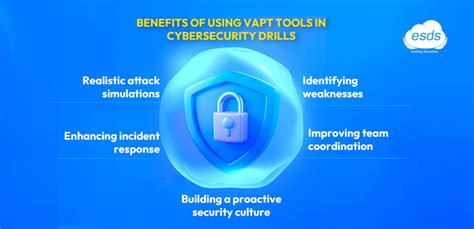 ESDS Benefits Of Using VAPT Tools In Cybersecurity