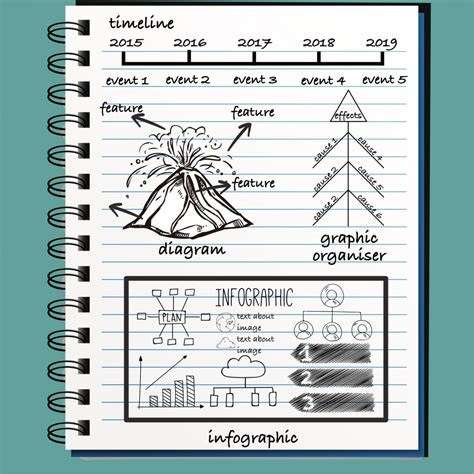 Dual Coding Internet Geography Dual Coding Internet Geography