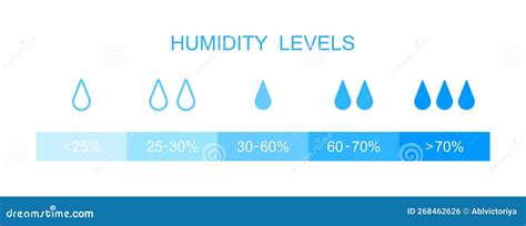 Humidity Levels Scale Bar Horizontal Measuring Chart With Water Drops And Percents Stock Vector